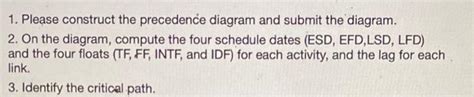 Solved 1 Please Construct The Precedence Diagram And Submit
