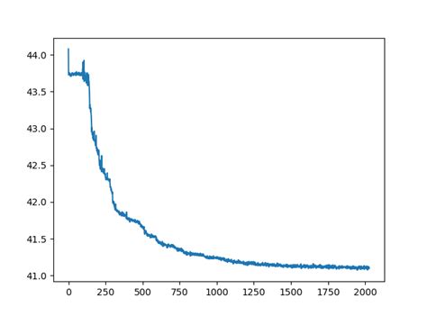 Python Recreating Char Level Rnn For Generating Text Stack Overflow