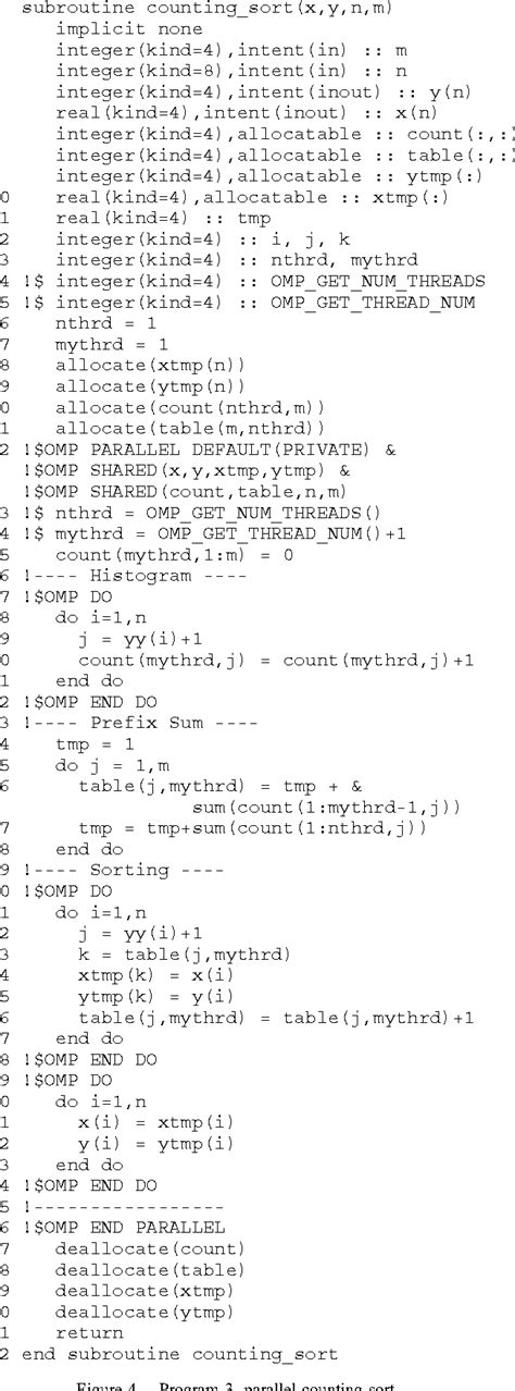 Figure 1 From Performance Comparison Of Open Source Parallel Sorting