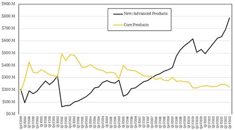 Xilinx Benefits From Intel FPGA Shortages