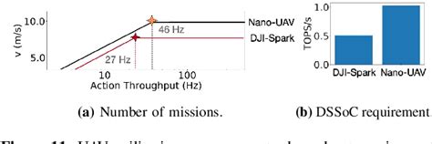 Figure 11 From Automatic Domain Specific Soc Design For Autonomous