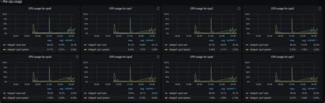 Github Nazarbiloysgo Monitoring Monitoring System With Influexdb