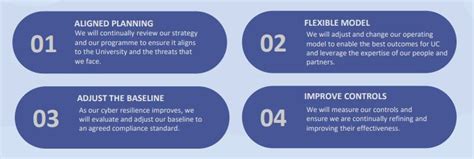 Uc Cyber Security Strategy University Of Canterbury