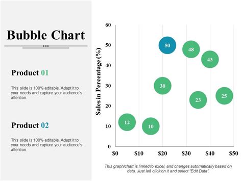 Bubble Chart Ppt Powerpoint Presentation Outline Icon