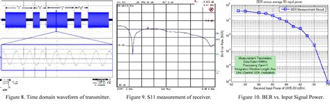 Figure 2 From A 90nm Cmos Uhfuwb Asymmetric Transceiver For Rfid