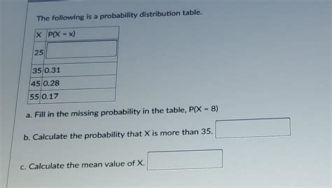 Solved The Following Is A Probability Distribution Table A