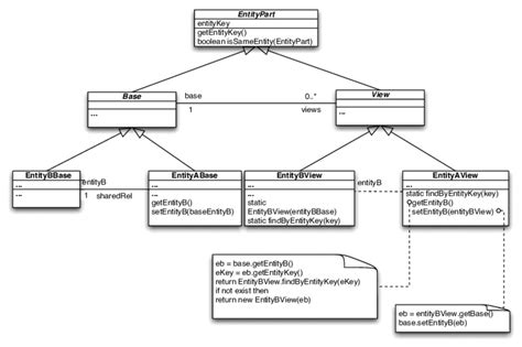 Views And Shared Relationships Pattern Download Scientific Diagram