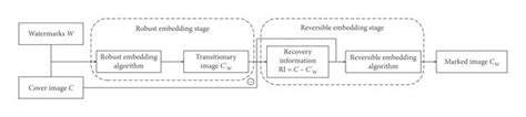 the framework of coltuc et al s rrw method download scientific diagram