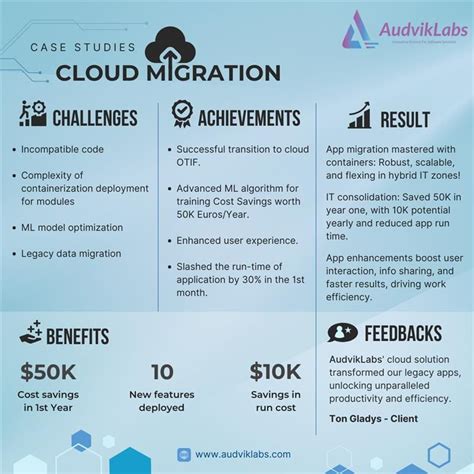 Audviklabs On Linkedin Audviklabs Connect Ai Aidata Datanalytics