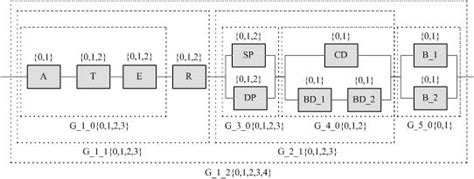 Reliability Block Diagram Of Radar System Download Scientific Diagram