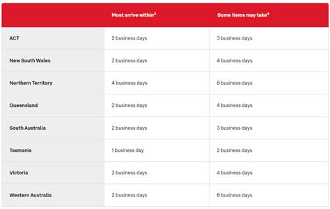 Shipping Policy Dtf Store