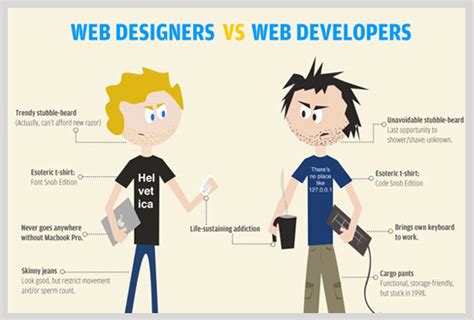 Cool Infographics Glantz Design