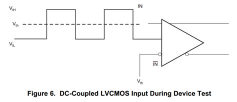 CDCLVP The Vth Of LVCMOS Input Clock Timing Forum Clock Timing TI E E Support Forums