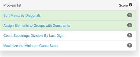 Hey Everyone I Was Able To Solve 2 Questions Of Todays Leetcode Contest Laxmikant Mahindrakar