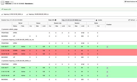 multi cloud full database cluster failover options for postgresql