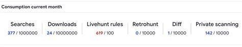 threat hunting with virustotal episode 2 ~ virustotal blog