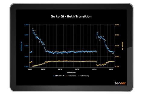 Why Libs Tecnar Galvalibs