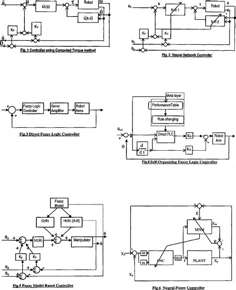 Figure 2 From A Review Of Neural Fuzzy Controllers For Robotic Manipulators Semantic Scholar