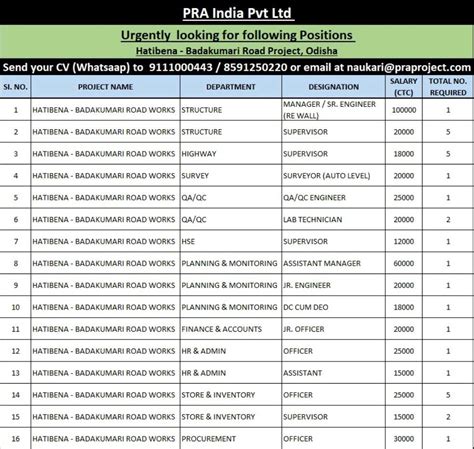 Surjit Kumar Posted On Linkedin