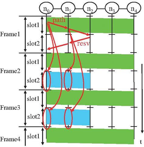 Figure 5 From Design And Implementation Of Gmpls Basd Optical Slot Switching Network With Plzt