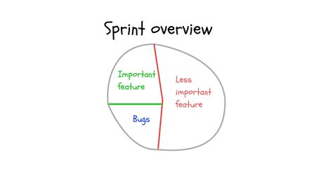 Aligning Your Sprint With Business Goals A Practical Guide By Barely