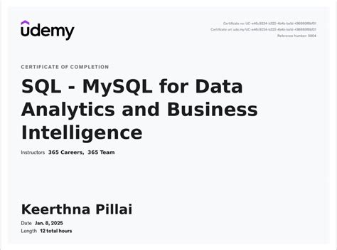 Sql Datascience Dataengineering Professionalgrowth Keerthna Pillai