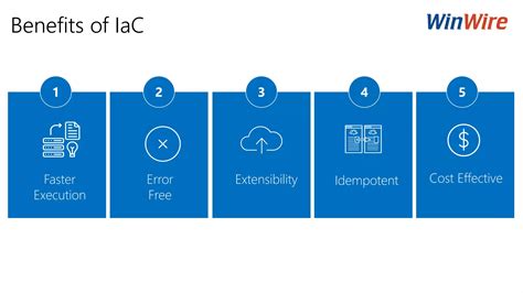 Getting Started With Infrastructure As Code Iac Pdf