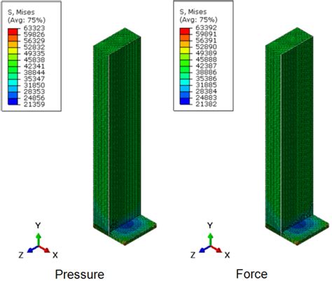 Pressure Vs Concentrated Force Comparison With Continuum Distributing Coupling In Finite