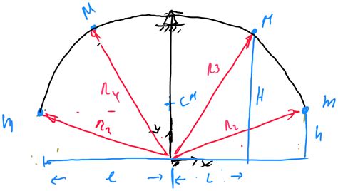 Newtonian Mechanics Visualizing The Center Of Mass Of A Stickman Toy Physics Stack Exchange