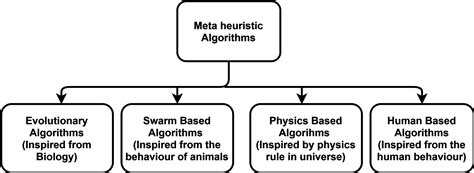 Gaining Sharing Knowledge Based Algorithm For Solving Stochastic