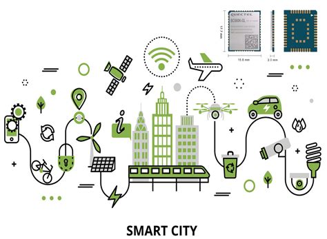 NB IoT Module From Quectel Atlantik Elektronik
