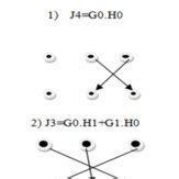 Formula Of Vedic Multiplication Download Scientific Diagram