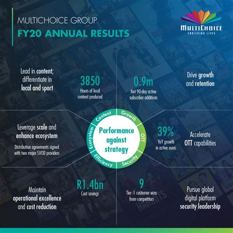 Tshidiso Ledimo Posted On Linkedin