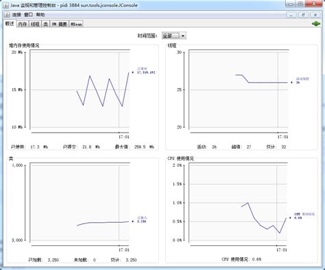 Jmeter监控内存，cpu等方法怎么从perfmon Metrics Controller分析内存占用率 Csdn博客