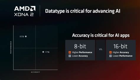 AMD Computex Keynote AMD Ryzen And AMD Ryzen AI Zen