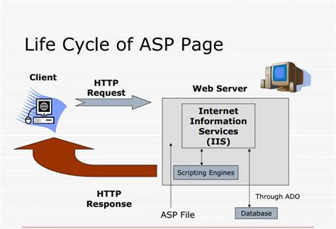When A Browser Demands A Best Asp Script File