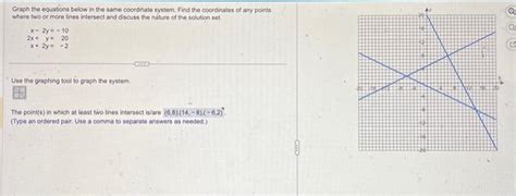 Solved Graph The Equations Below In The Same Coordinate Chegg