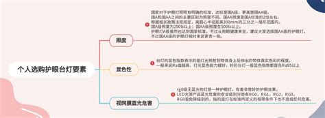 2023年台灯推荐：专注健康领域的南卡护眼灯l1 知乎