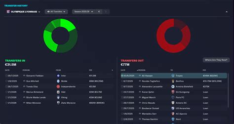Fm Player And Team Analysis Tool Find The Perfect Player Hidden Gems