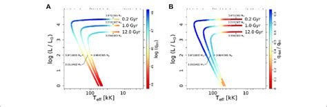 Isochrones In The Luminosity Vs Effective Temperature Plane For Download Scientific Diagram