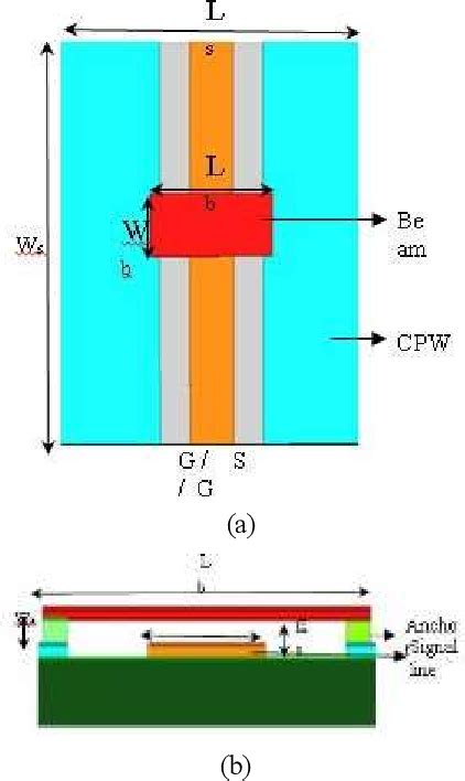 Figure 2 From Design Of A Mems Meander Switch And Comparison Of Its Rf Performances With A Basic
