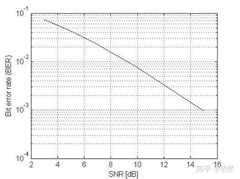 移动无线信道中mimo Ofdm系统的优化训练设计（matlab代码实现） 知乎