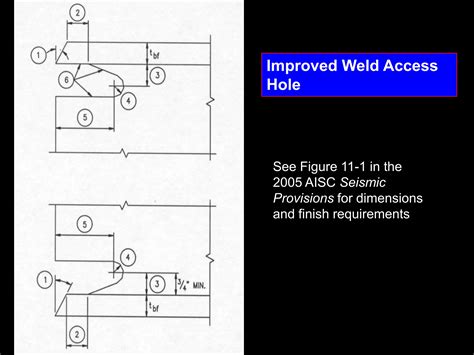 4 Aisc Seismic Design Module 2 2 Aiscpdf