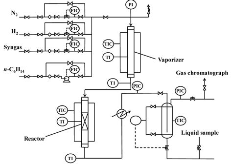 Scheme Of Experimental Set Up Abbreviations FIC Flow Indicator And Download Scientific