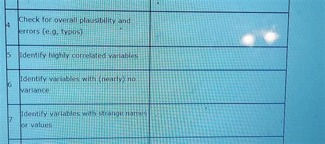 Solved In This Module Discussion We Shall Discuss How To Chegg Com