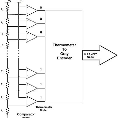 The Encoding Scheme Of 3 Bit Gray ROM Based Encoder Download Scientific Diagram