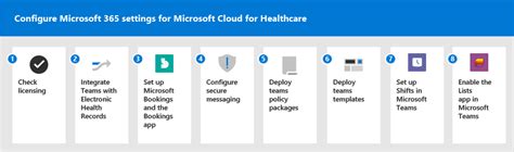 set up and configure microsoft cloud for healthcare microsoft cloud