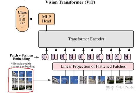 【深度学习】detection transformer 知乎