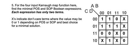 Solved 5 For The Four Input Karnaugh Map Function Here
