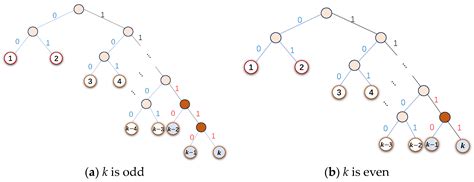 Lossless Data Hiding In Vq Compressed Images Using Adaptive Prediction Difference Coding